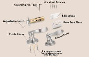Parts of a Door Handle & How Do They Work